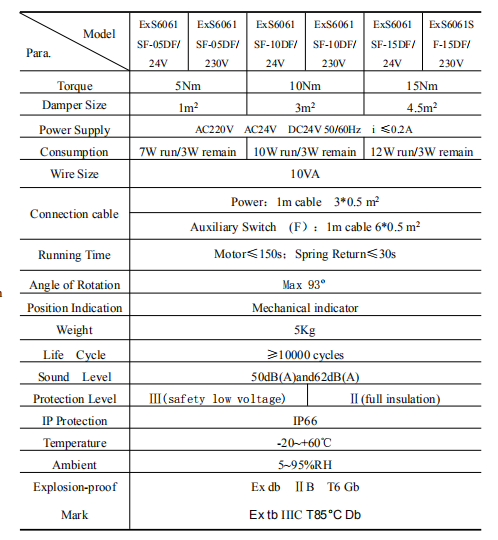 ExS6061SF Series 5NM/10NM/15NM Explosion Proof Damper ACtuatro with spring-Explosion Proof ...